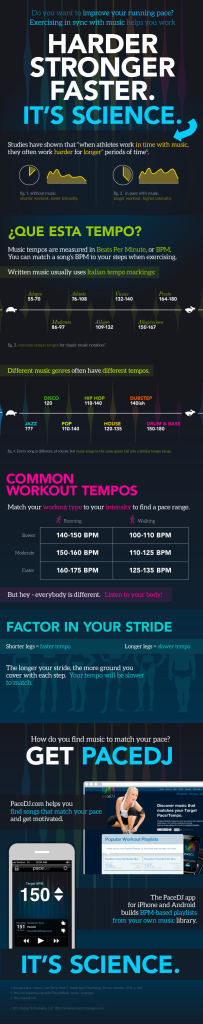 PaceDJ – The Science of Music and Exercise – Pacing Technologies, LLC ...